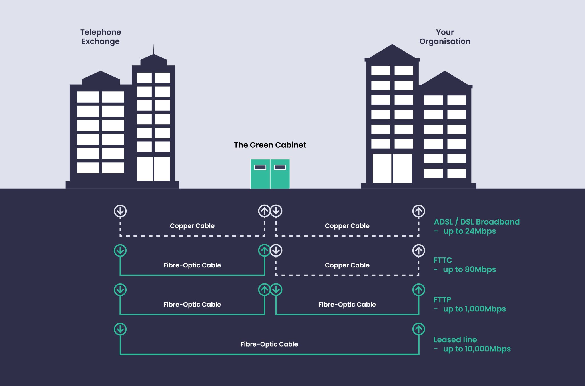 What’s the best broadband connection for your organisation in 2023?